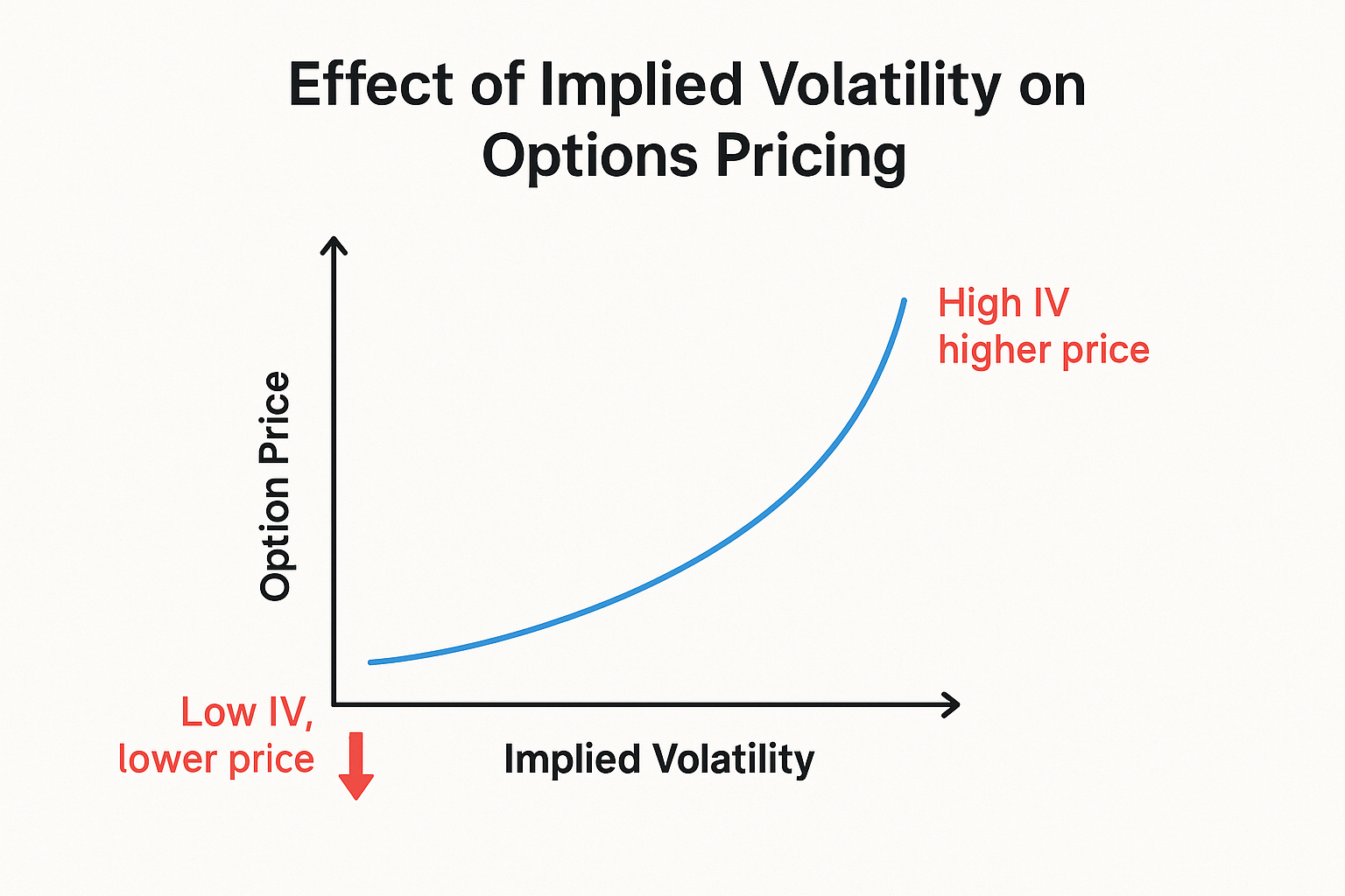 IVChart - Analyze Historical Implied Volatility for Smarter Options Trading