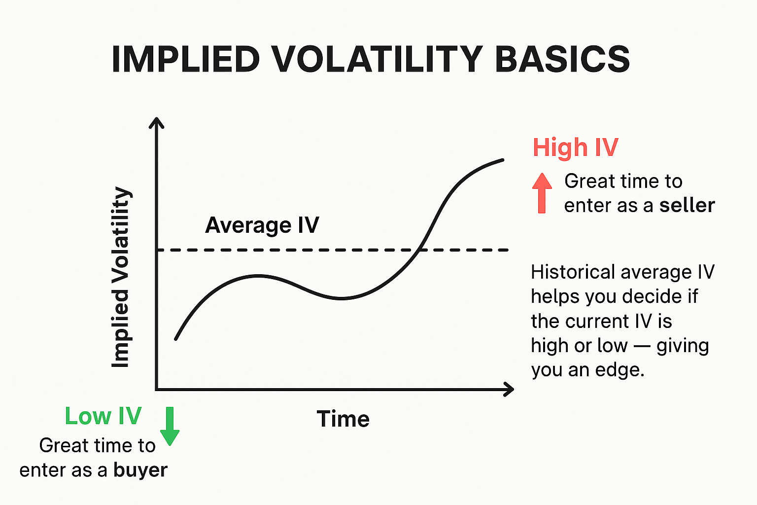 IVChart - Analyze Historical Implied Volatility for Smarter Options Trading